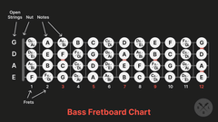 Blog: Bass Guitar Fretboard Charts: Understanding Your Bass at a Glance ...