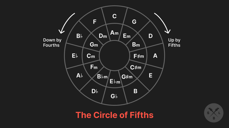 Blog: Bass Guitar Fretboard Charts: Understanding Your Bass at a Glance ...