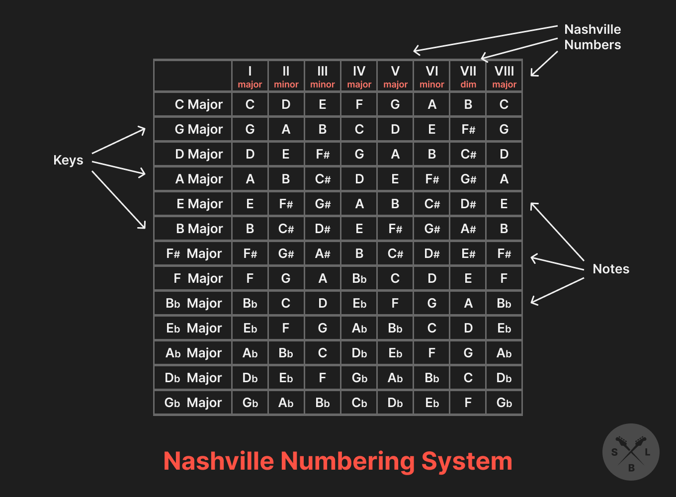 Blog: Bass Guitar Fretboard Charts: Understanding Your Bass at a Glance ...