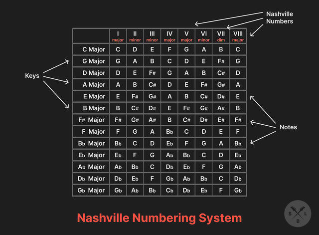 Blog: Bass Guitar Fretboard Charts: Understanding Your Bass at a Glance ...
