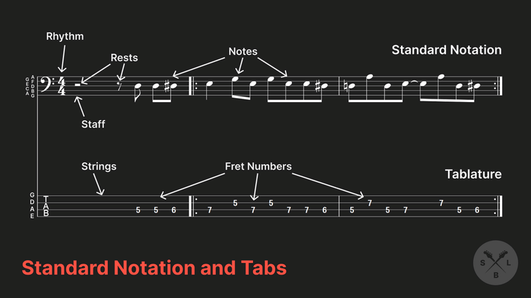 Blog: How to Read Bass Tabs (A-Z Beginner's Guide) – Scott's Bass Lessons