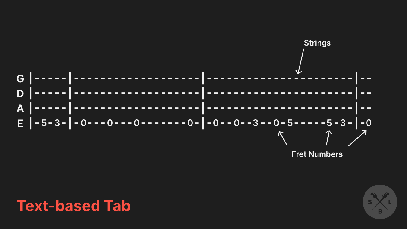 Blog: How to Read Bass Tabs (A-Z Beginner's Guide) – Scott's Bass Lessons